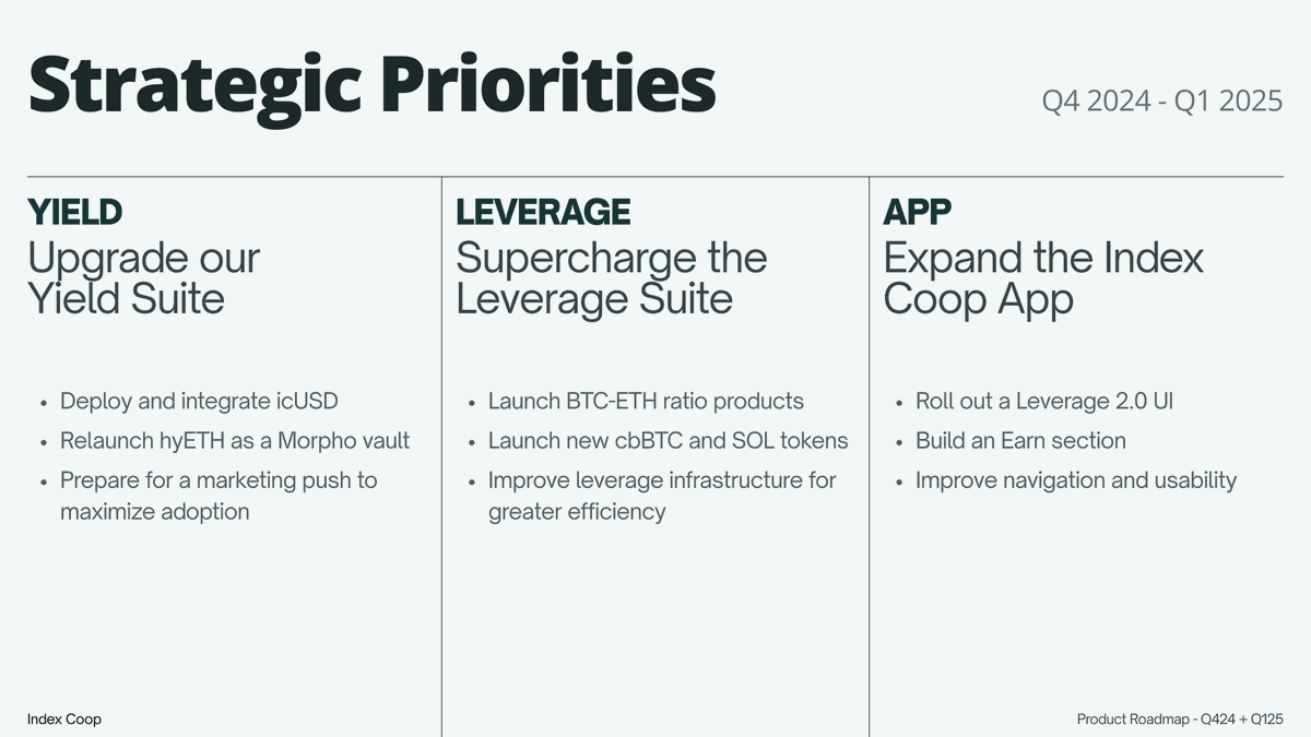 Index Coop Releases Strategic Roadmap for Q4 2024 - Q1 2025