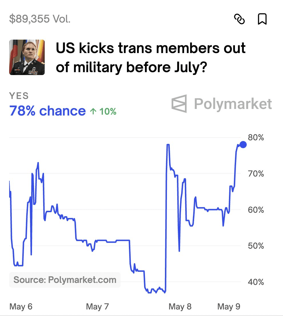 Polymarket Odds Update: Military Policy Changes and Cabinet Predictions