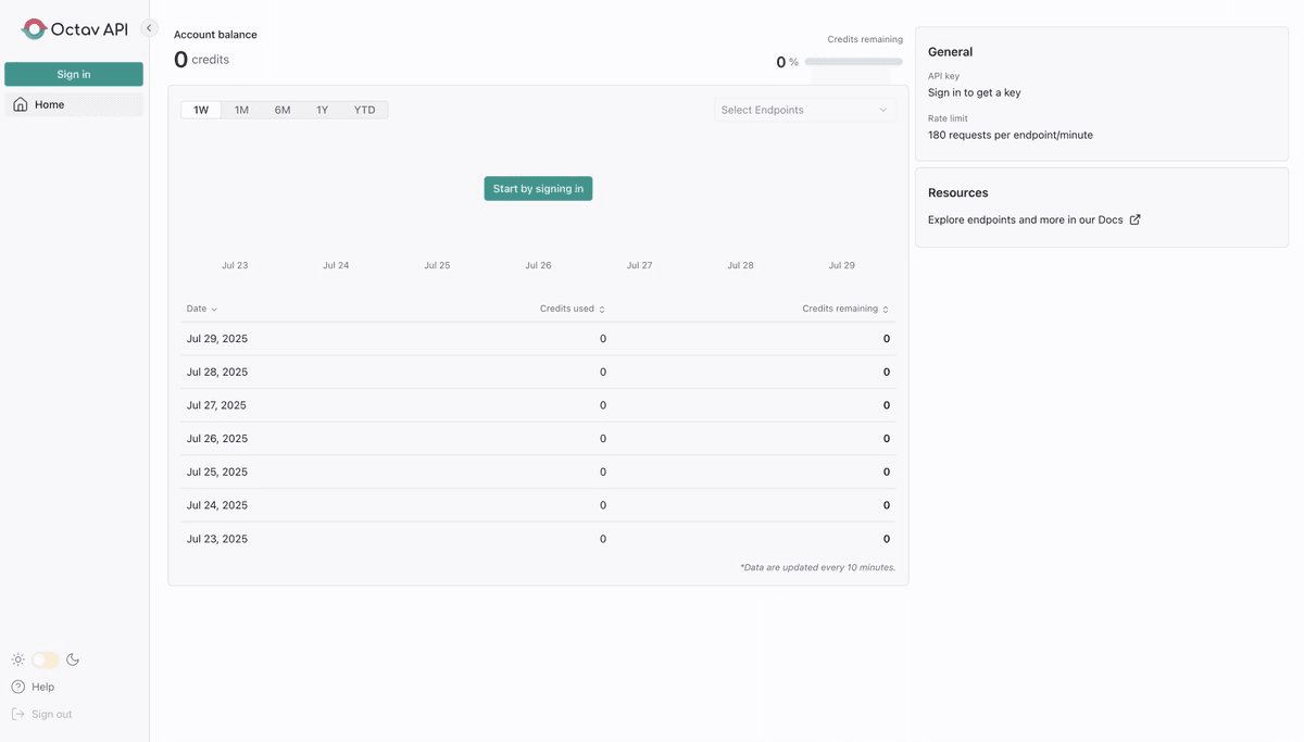 Octav Launches Self-Serve API Platform for Multi-Chain Data Access