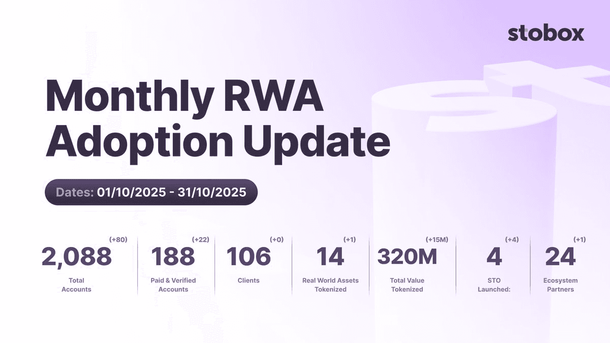 Stobox Launches 4 Security Token Offerings in October RWA Push
