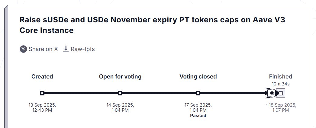 Pendle PT Supply Caps Increase on Aave