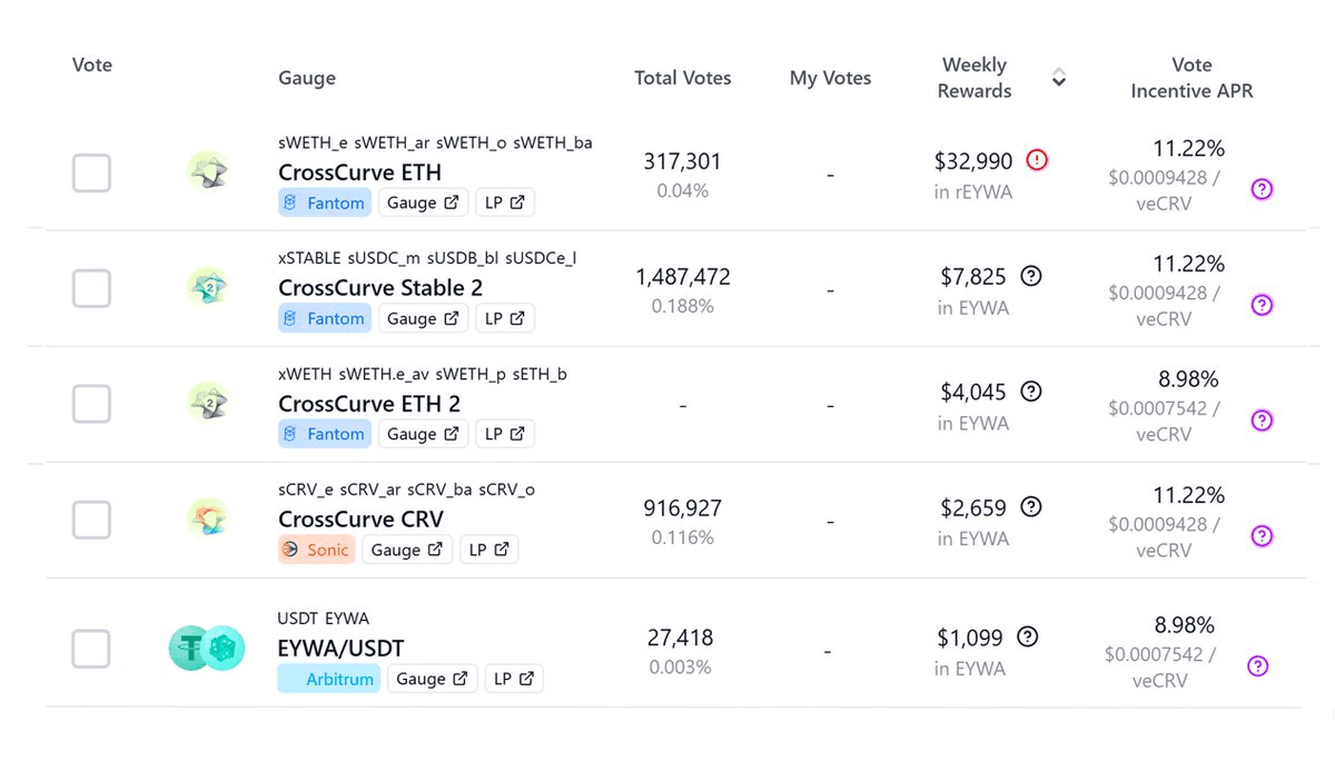 StakeDAO Votemarket Weekly Rewards Update