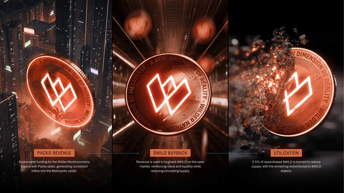 Wilder World Unveils Metropolis and Passes Major DAO Proposals
