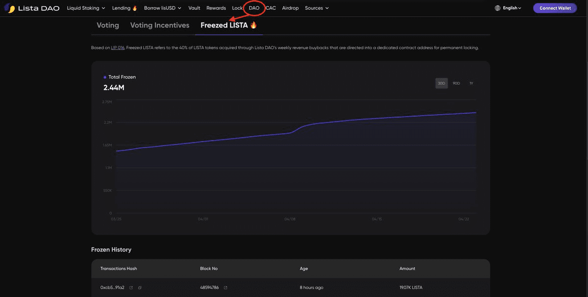 LISTA Freeze Feature Now Live with Real-Time Tracking