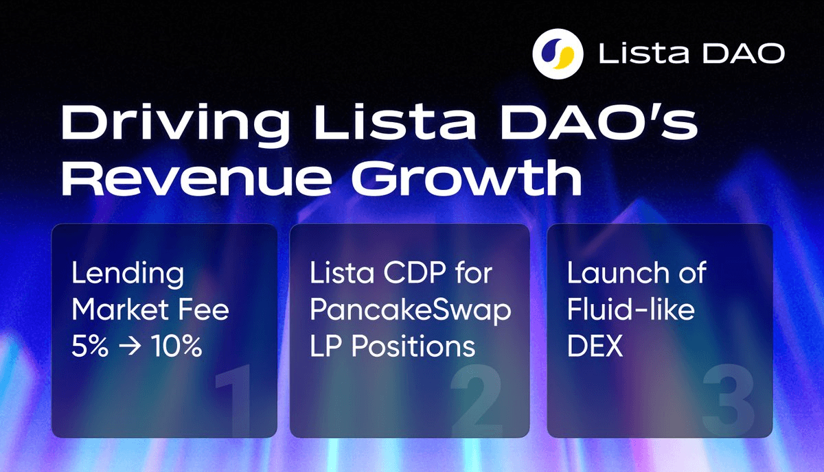Lista DAO Revenue Growth Strategy