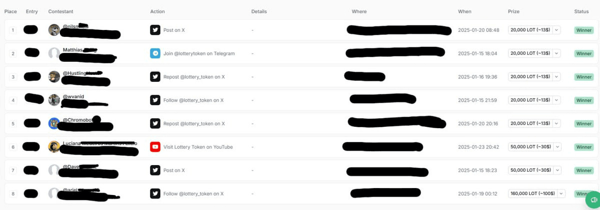 Gleam Contest Winners Announced - Global Distribution Across 6 Countries