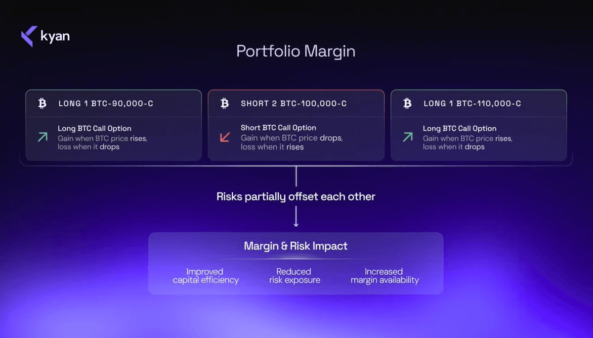 Kyan (Premia v4) Introduces Advanced Trading Features with Portfolio Margin