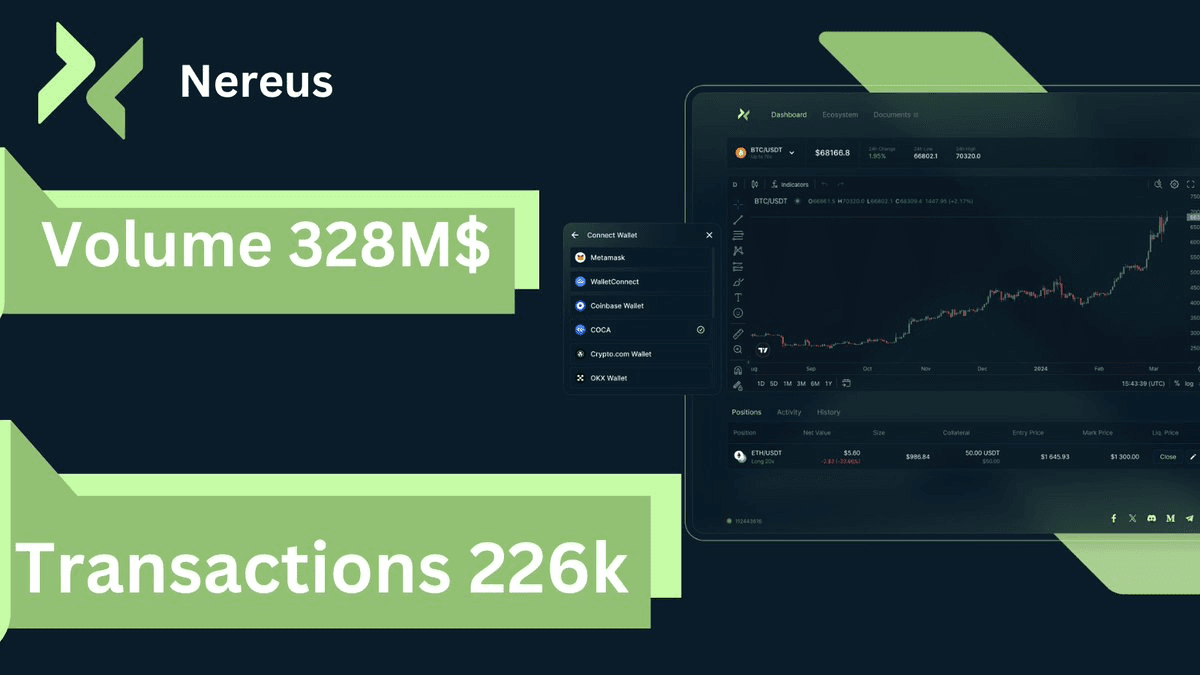 Nereus Finance Hits $228M Trading Volume Milestone