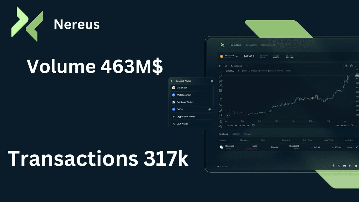 Nereus Finance Reports $463M Trading Volume Milestone