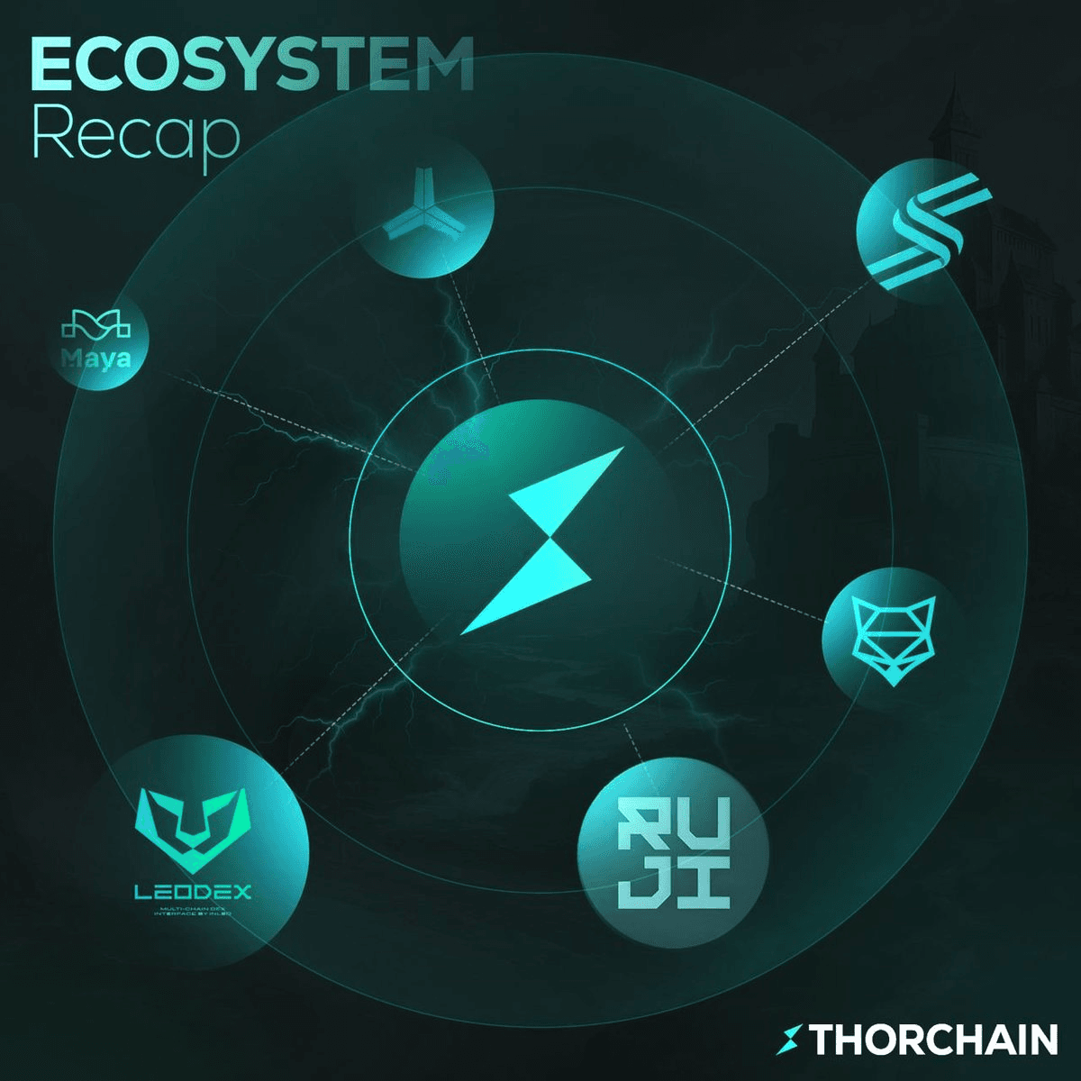 Rango Exchange Enables BTC to Stocks Trading via Jupiter Exchange