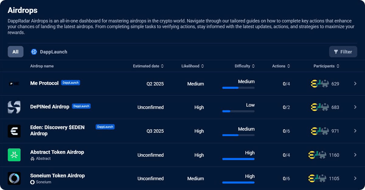 DappRadar Launches New Airdrops and DappLaunch Features