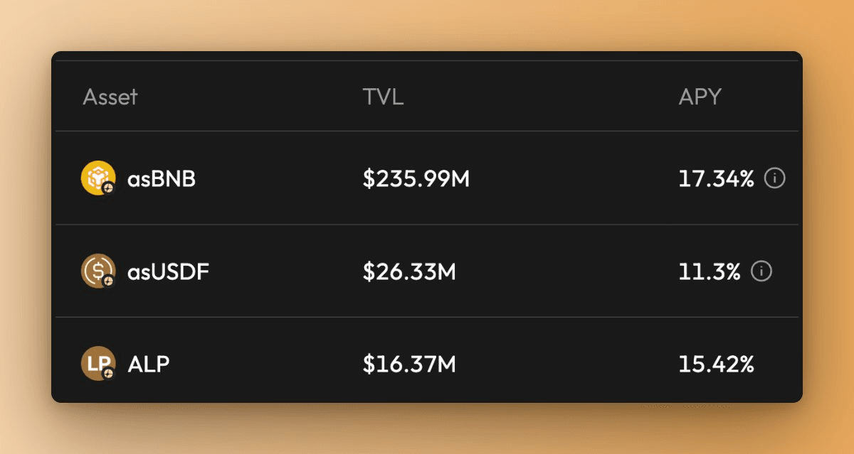 AsterDex Launches Three Distinct Yield-Generating Vaults
