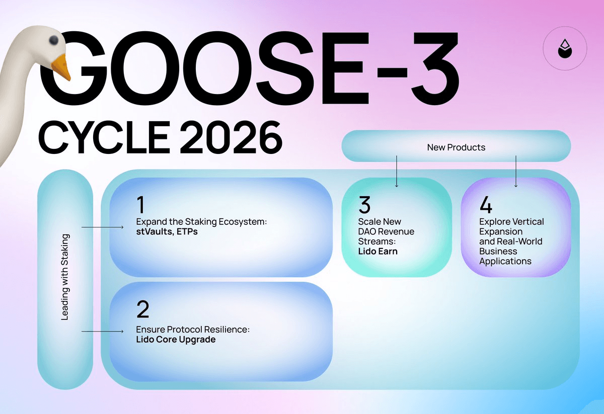 🔄 Lido's Next Chapter