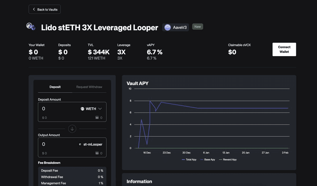 stETH Now Available in VaultCraft's Automated Vault with 3x Leverage