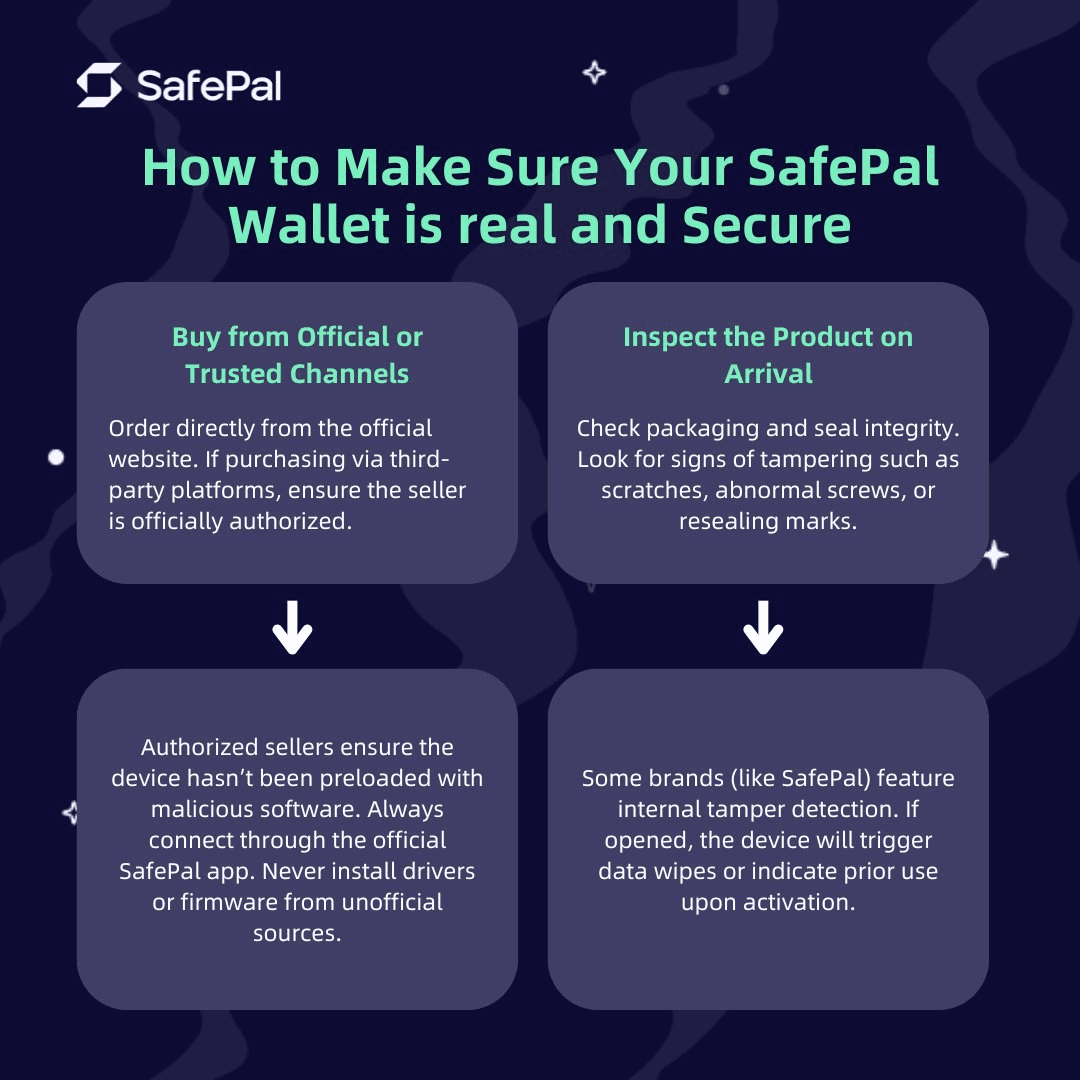 SafePal User Loses $6.5M to Tampered Cold Wallet Scam