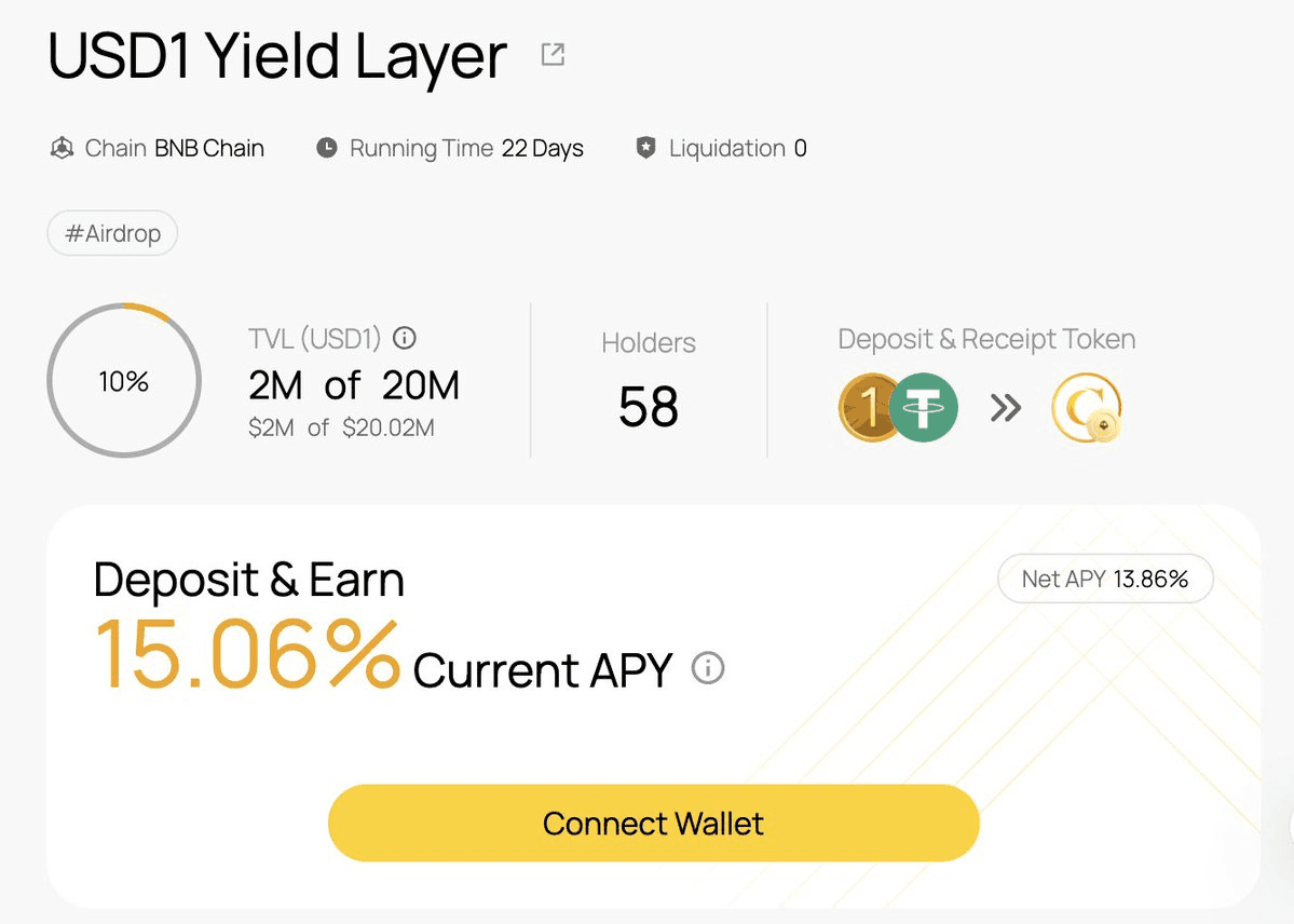 USD1 Yield Layer Launches with ~15% APY, No Lockup Period