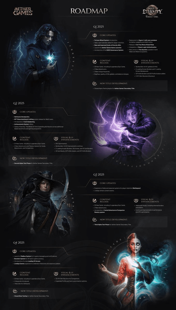 Cards of Eternity Reveals 2025 Roadmap with Multi-Title Strategy