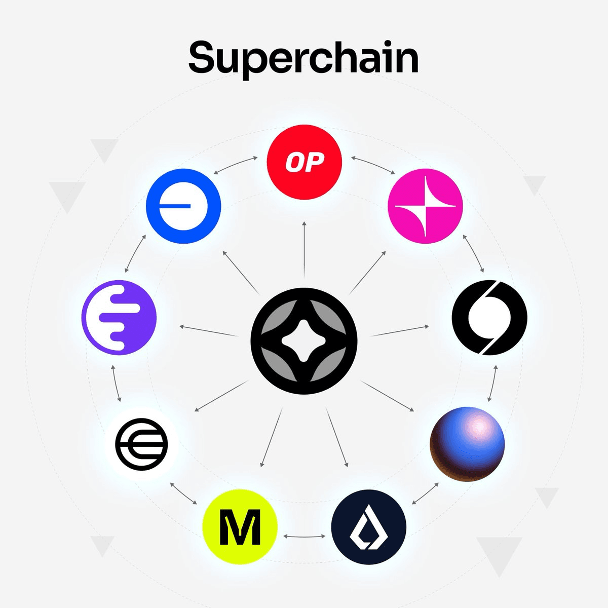 Stargate Protocol Development Milestone Reached