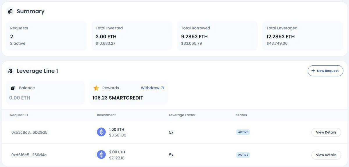 SmartCredit.io Launches 5x Leveraged stETH Staking with Fixed Returns