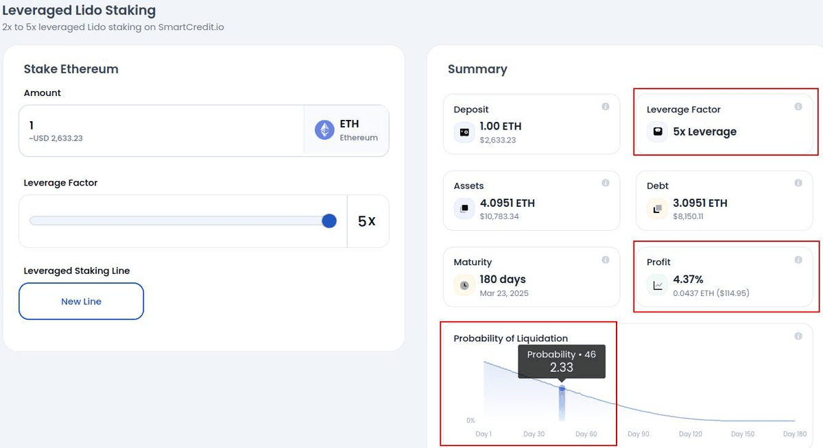 SmartCredit.io Launches Leveraged stETH Staking with Fixed Rates