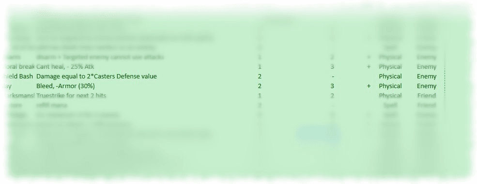 Champz Introduces New Spells System for Enhanced PvP/PvE Gameplay