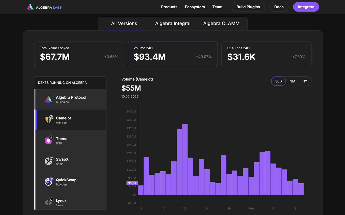 Algebra Integral V4 Plugins Fully Audited by Bail Security