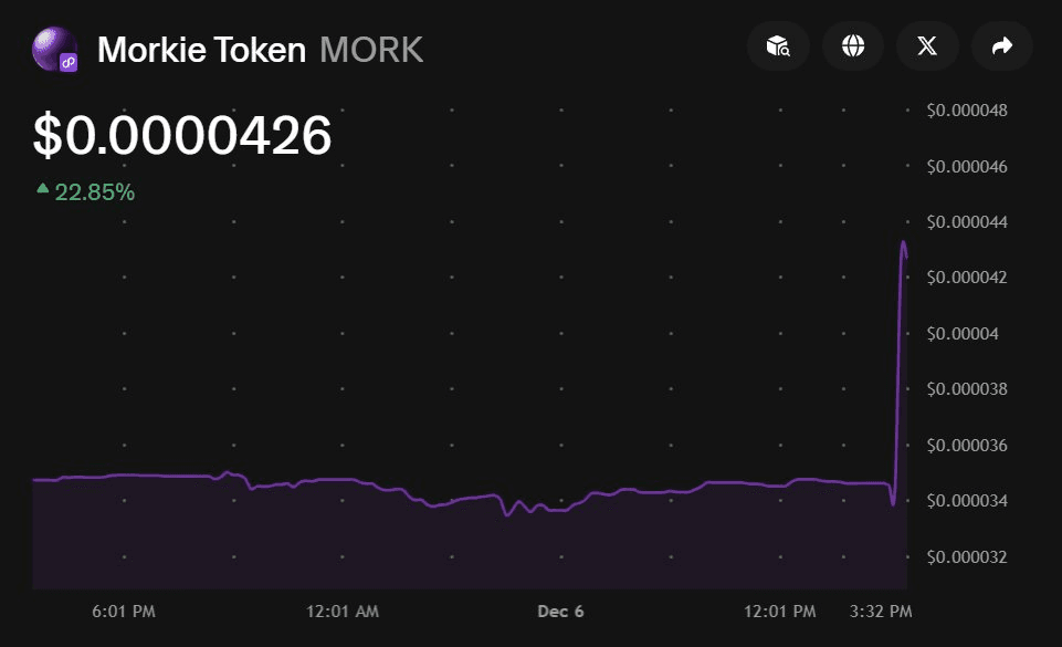 Morkie Platform Updates: New ATH and Faucet Launch