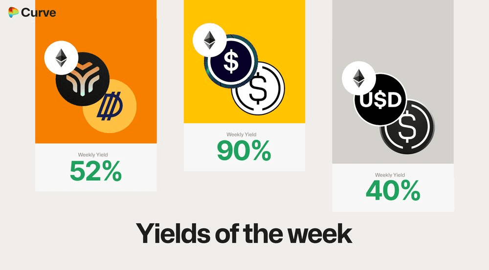 Weekly Yield Report - Week 10, 2025