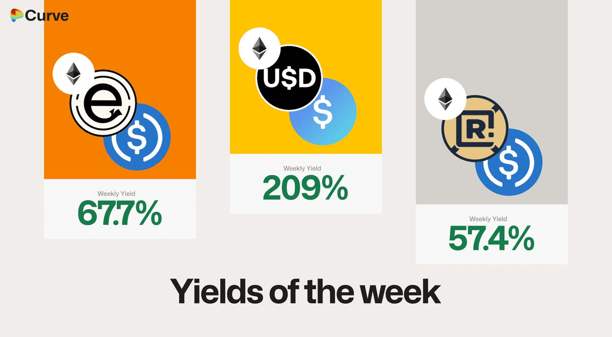 Curve Finance Reports Weekly Yield Performance and Key Metrics for Week 46