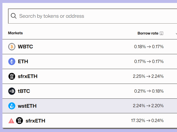 crvUSD's Automatic Rate Adjustment System Explained