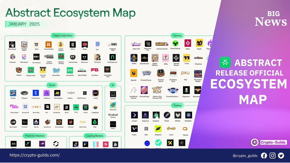 Abstract Chain Releases Ecosystem Map with 33+ Games