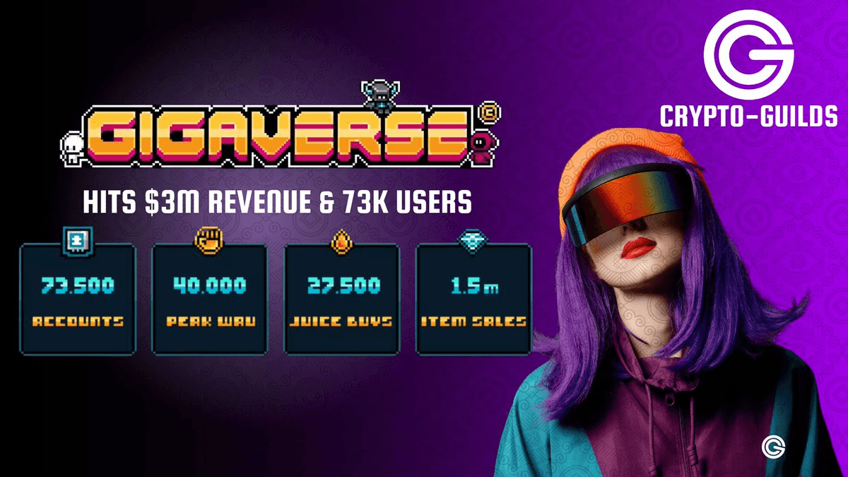 Gigaverse Achieves $3M Revenue and 73k Users Without Paid Advertising