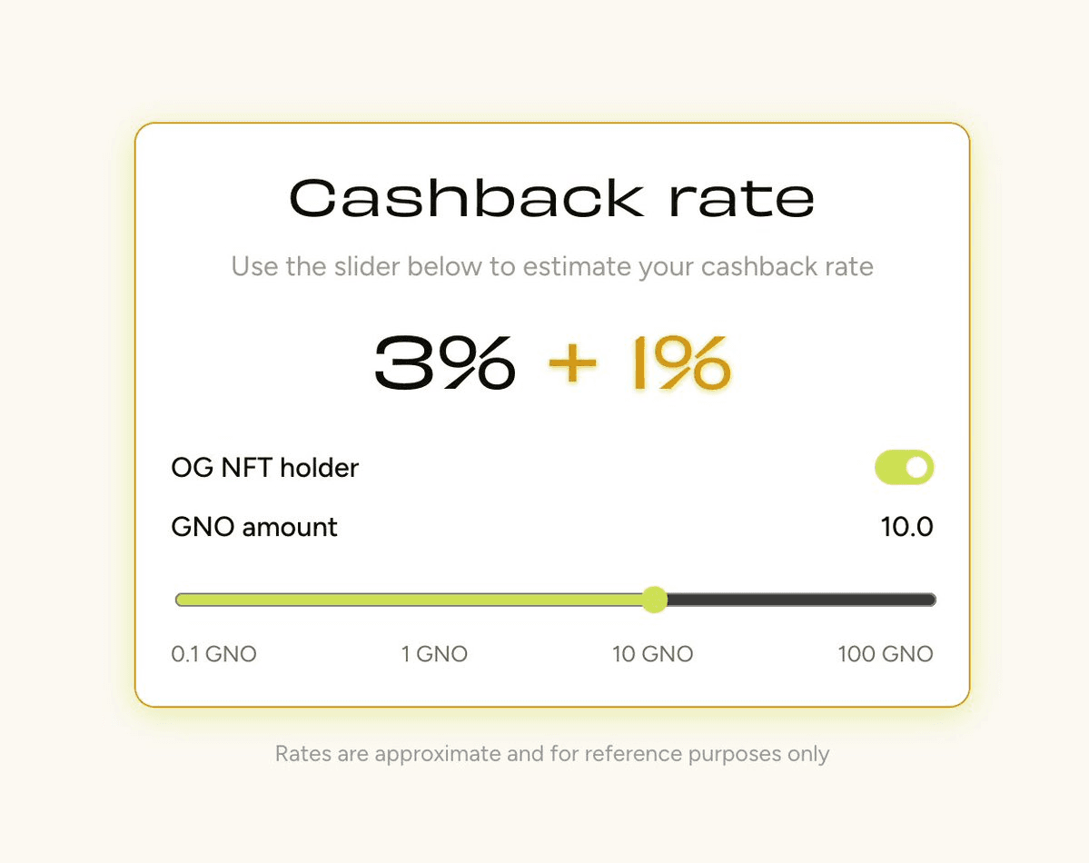 Gnosis Pay Introduces Cashback Rate Calculator
