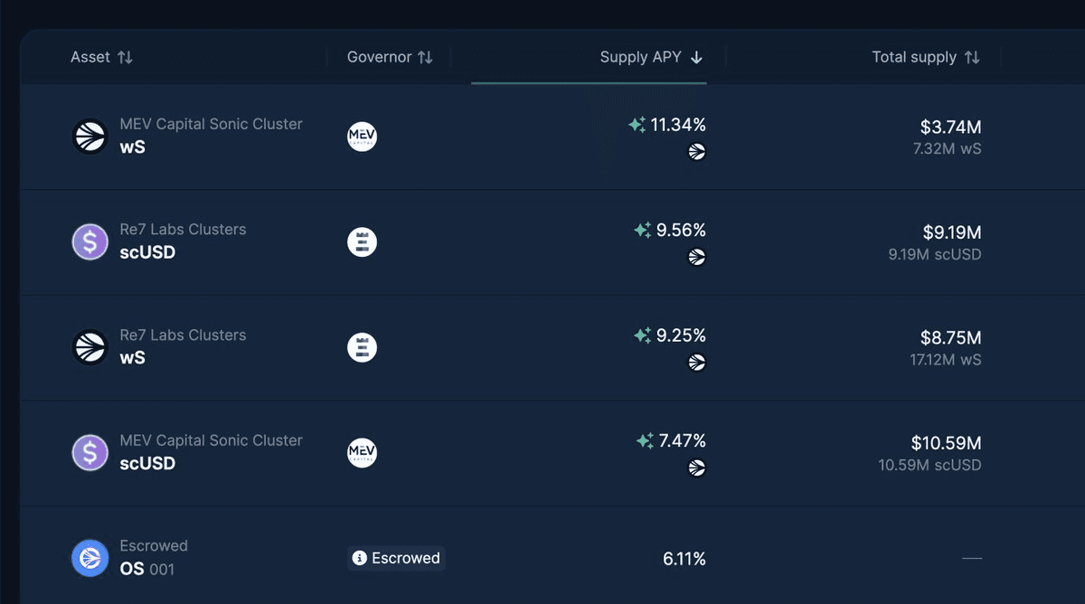Euler Climbs to #4 Position on Sonic Platform
