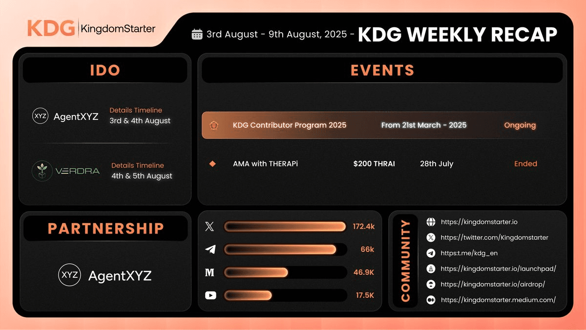 KDG Maintains Consistent Weekly Community Updates Through 2025