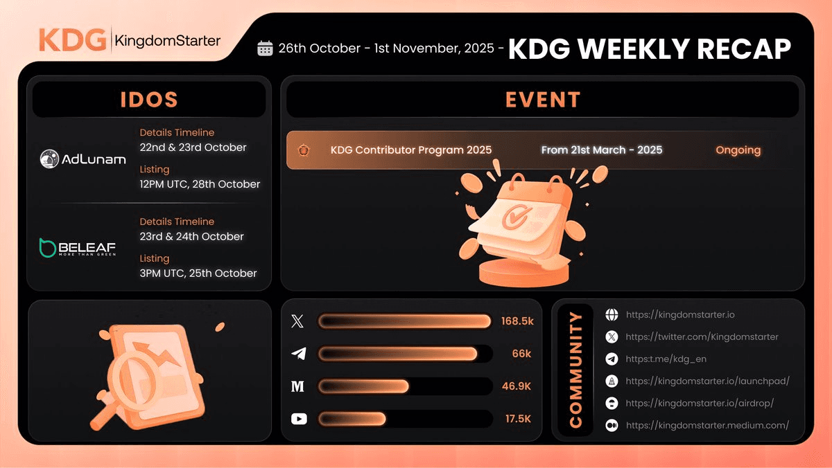 KDG Weekly Recap Continues Regular Community Updates