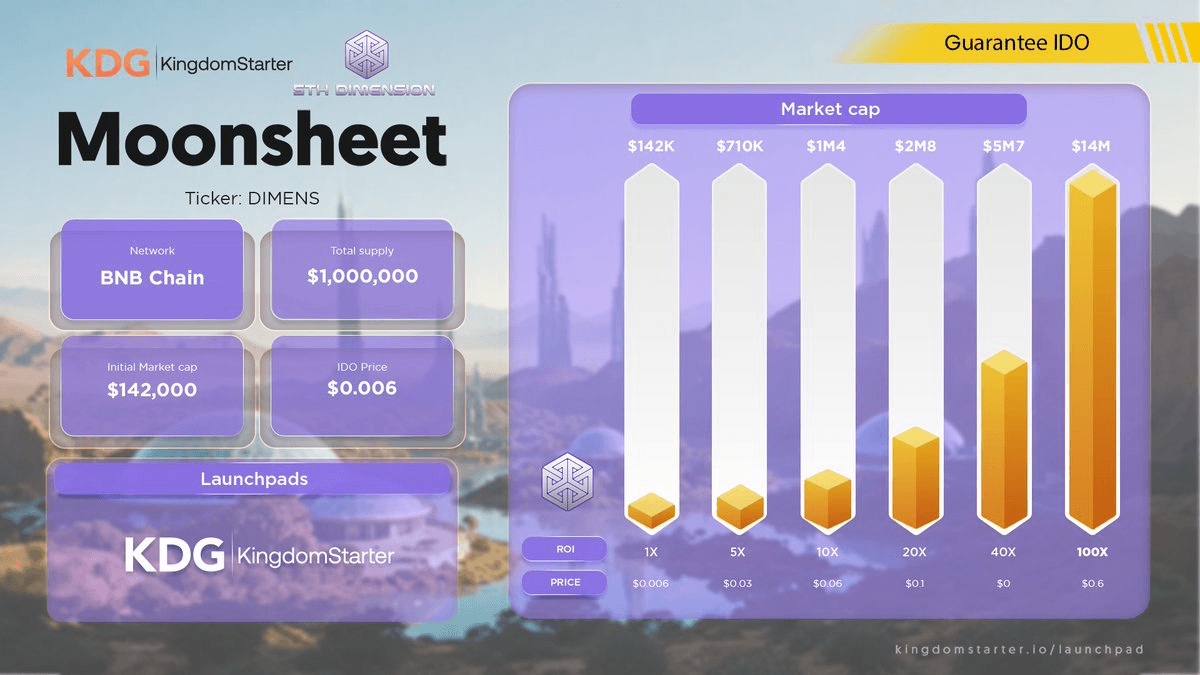 5th Dimension Gaming Token Launch Details on KingdomStarter