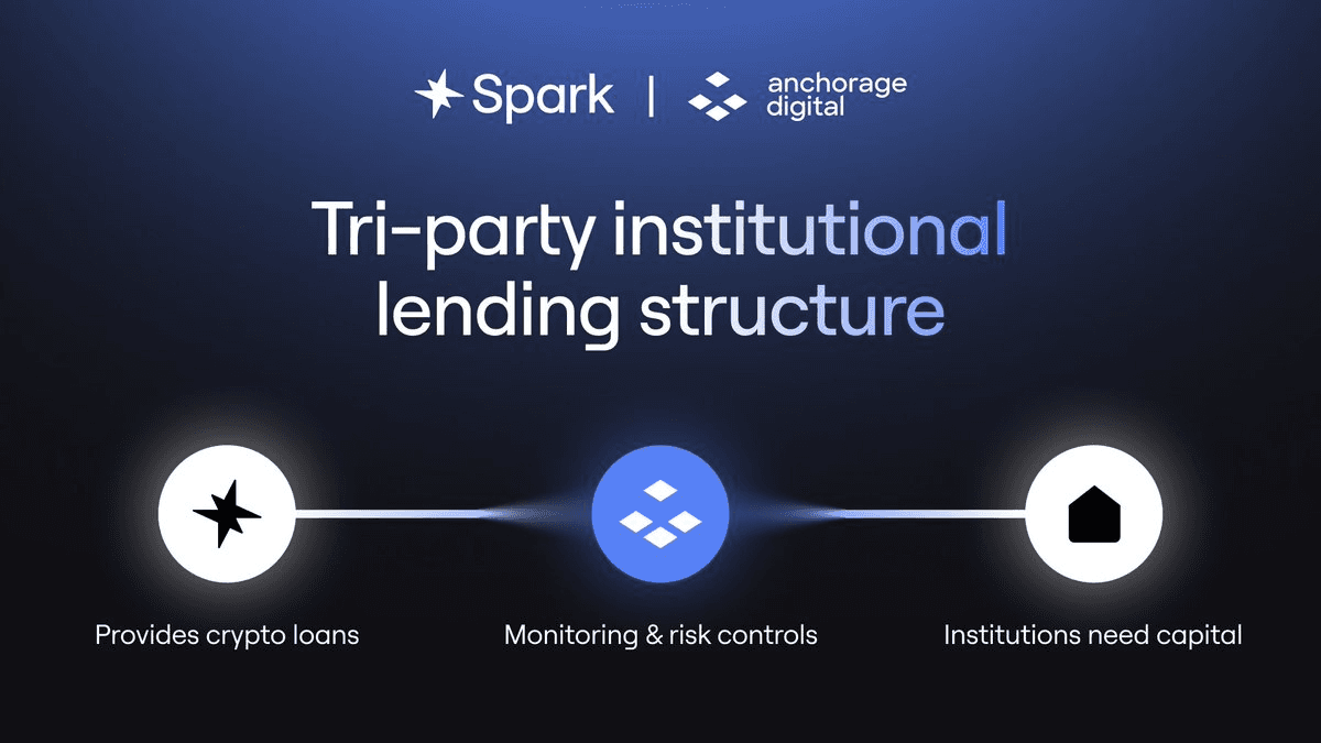 Spark Partners with Anchorage Digital for Institutional Crypto Lending
