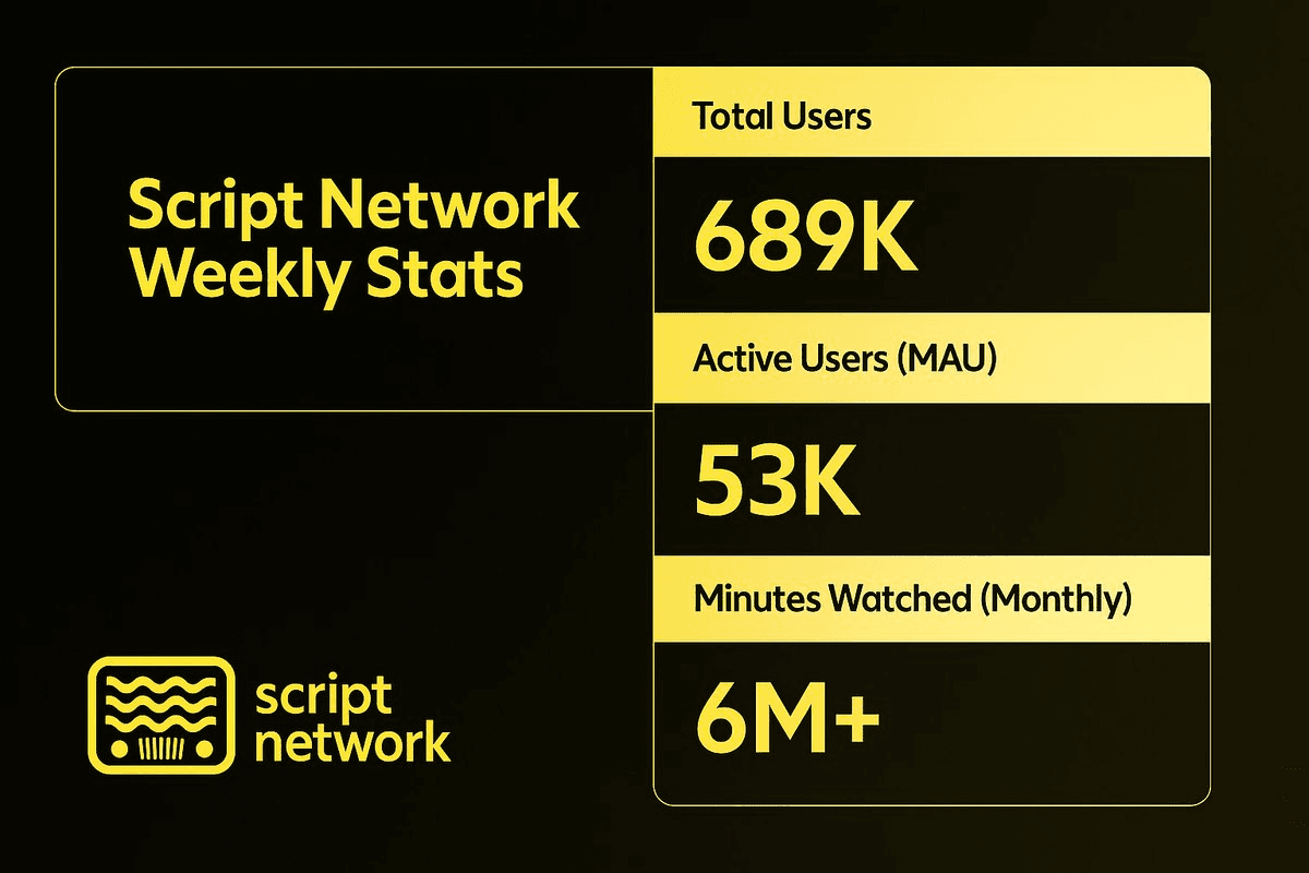 Script Network Growth Continues Pre-Mainnet