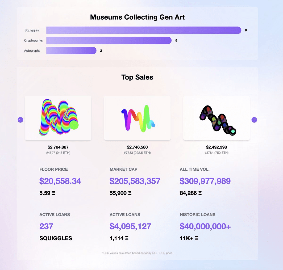 SquiggleDAO Enhances Analytics Dashboard with Museum and Lending Data