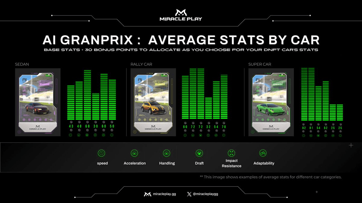 AI GRANPRIX Reveals Car Stats and Customization System