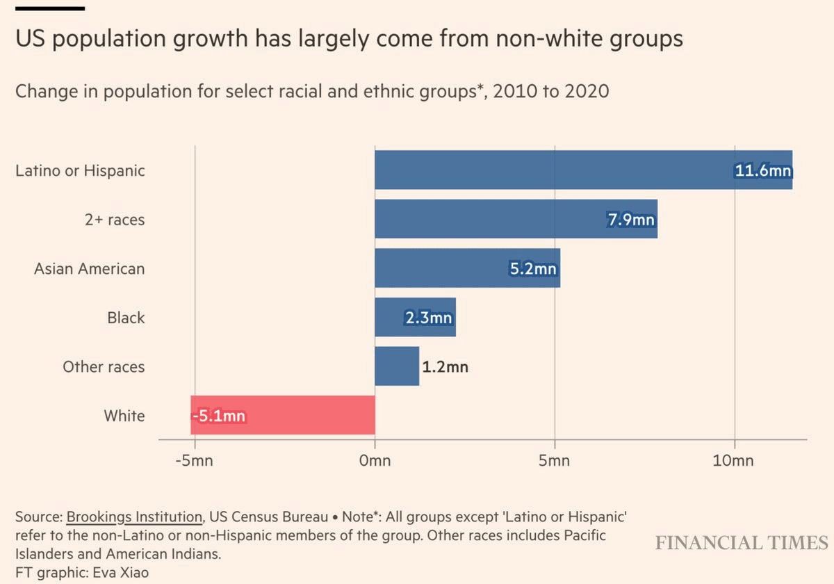 US Population Growth Trends and Productivity Analysis