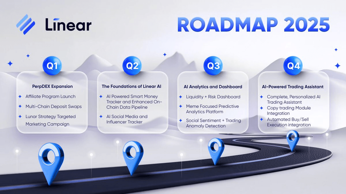 Linear Finance 2025 Roadmap: AI-Powered Trading Evolution