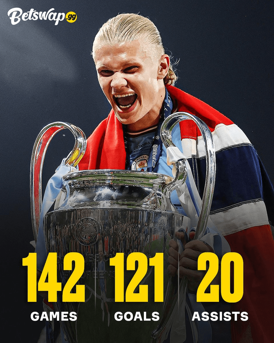Erling Haaland's Trophy Collection at Manchester City Continues to Expand