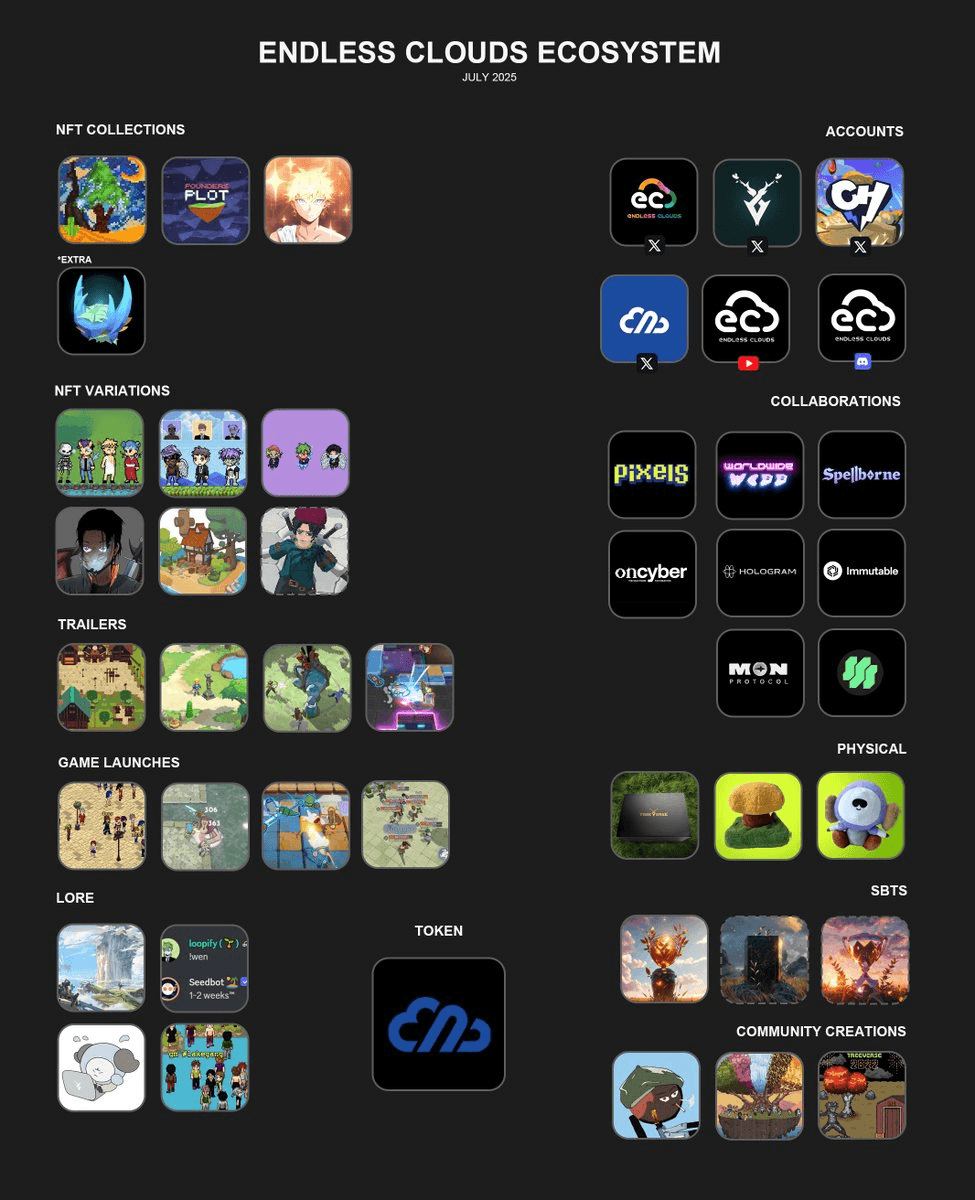 Immutable Play Screen Launch Brings Exclusive Rewards