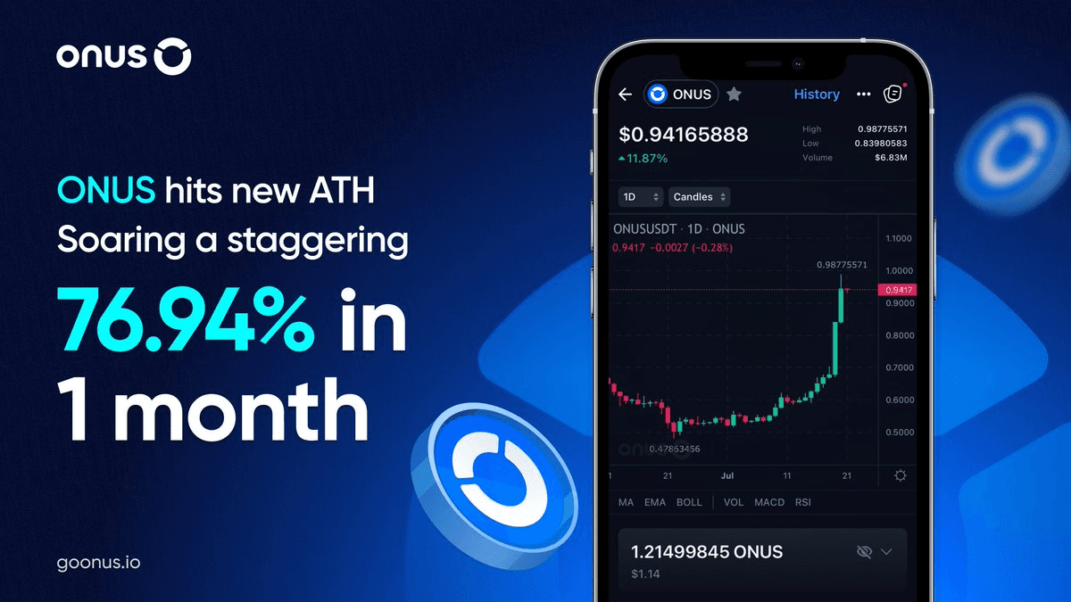 ONUS Coin Reaches New ATH Amid Legacy Rewards Program Proposal