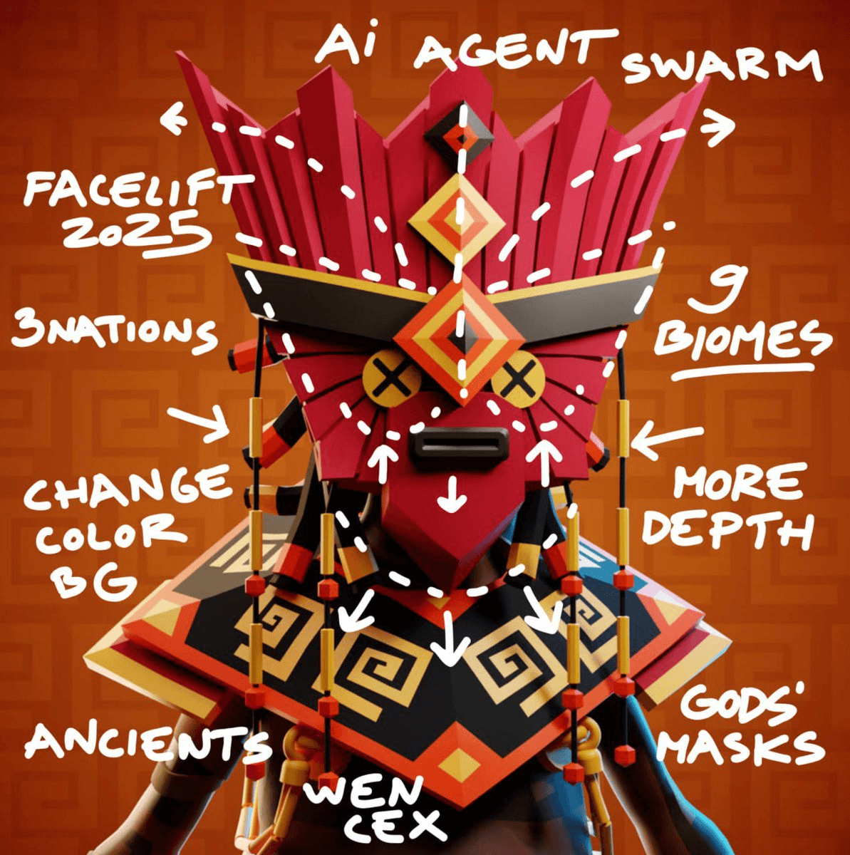 Zeeverse Community Approves Genesis Mask Upgrades for 2025