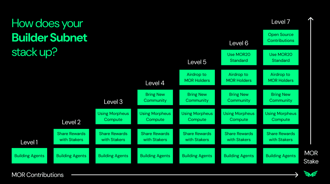 Morpheus Launches API Beta for Decentralized AI Integration