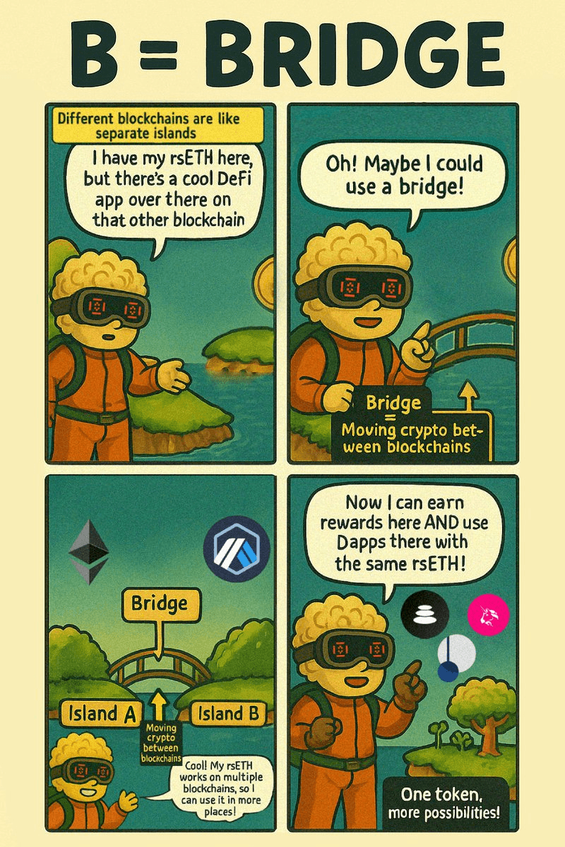 Bridge Your rsETH Across Networks with DeFi Comics Guide