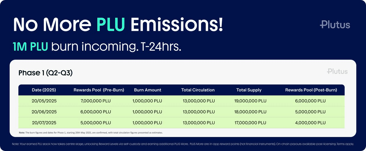 Plutus Announces First 1M PLU Token Burn Schedule